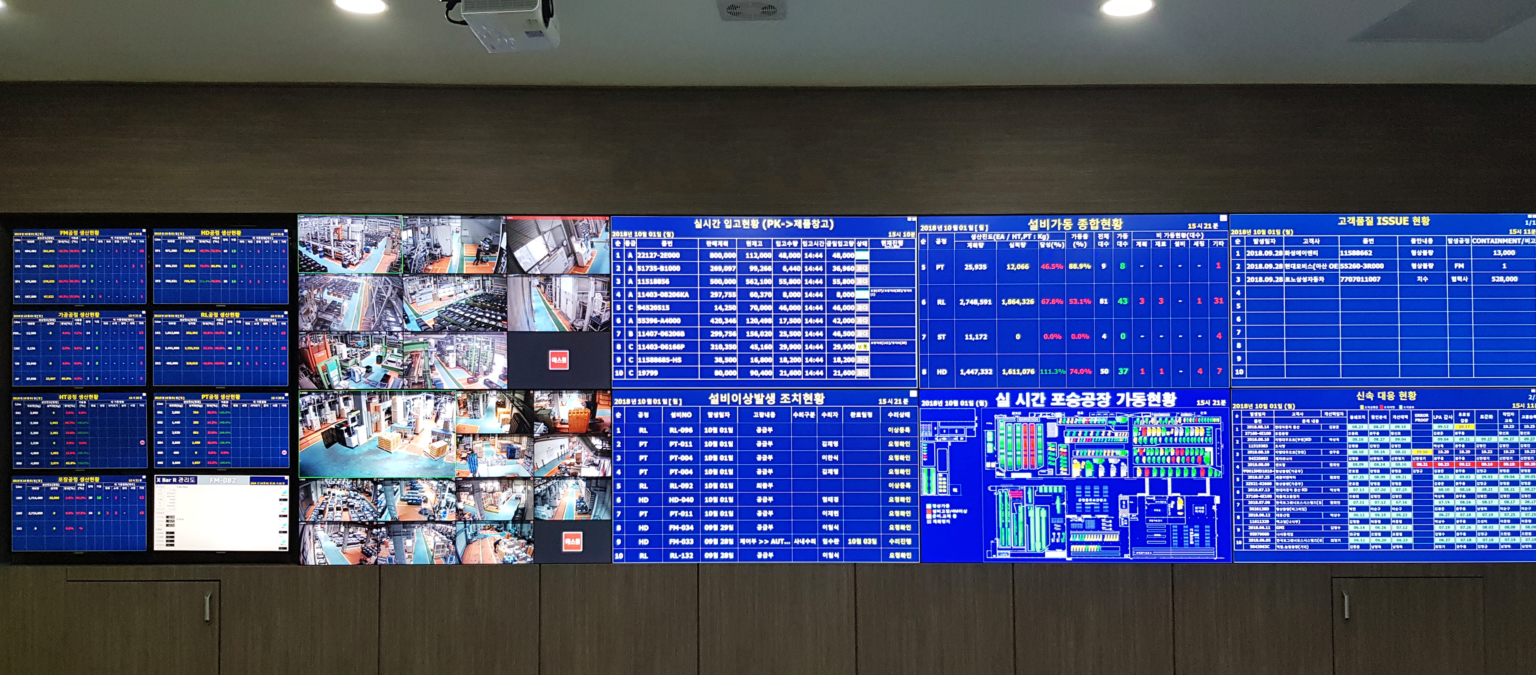 Status board, Monitoring Room